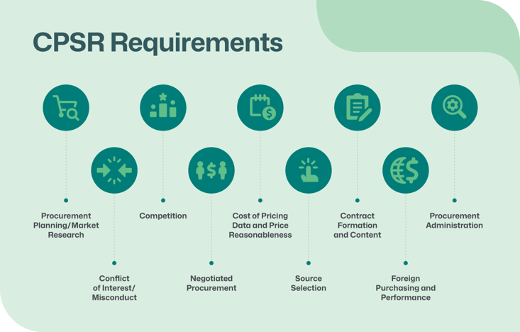 CPSR Compliance: Definition, Requirements, and Tips